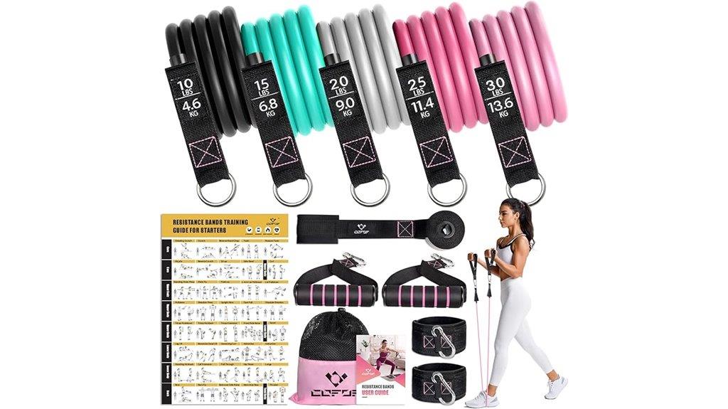 15 Best Resistance Bands - Top Picks for Every Fitness Level - FenrisFour